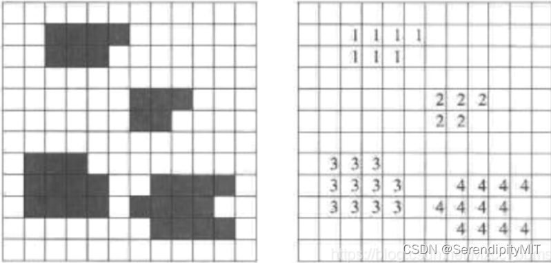 connectedComponentsWithStats与connectedComponents函数（opencv联通组件）-CSDN博客