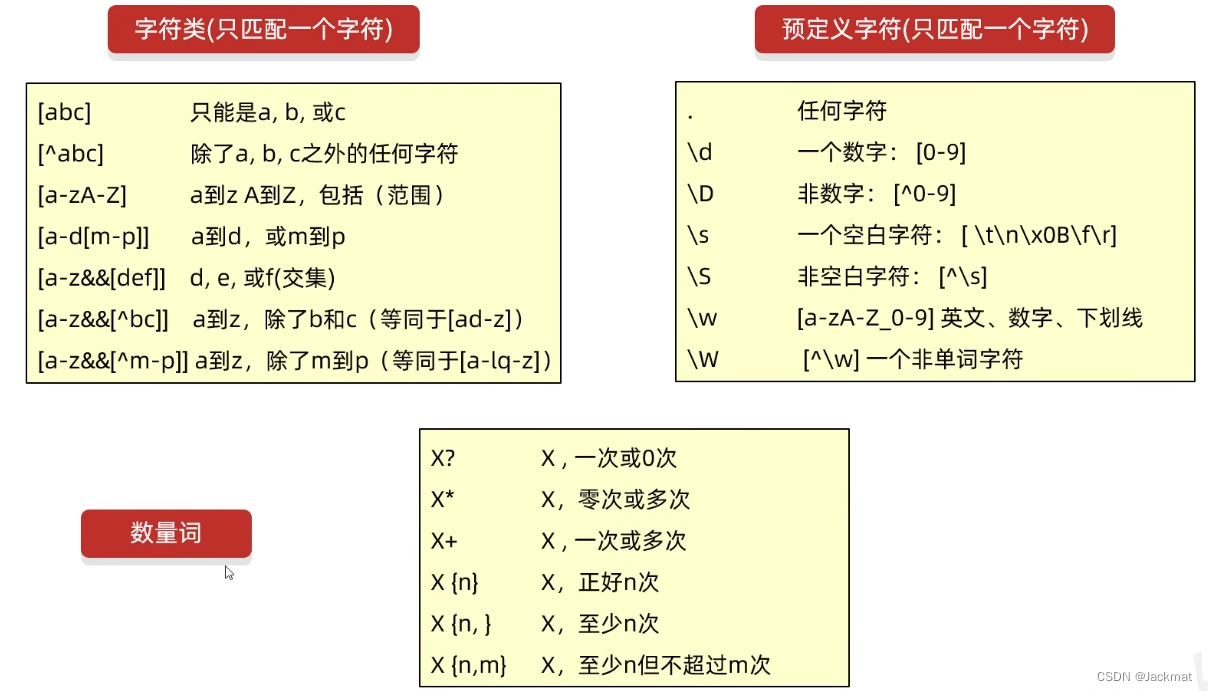Java中常用api之正则表达式(matches批量判断手机号码、座机号码、邮箱号码、忽略大小写写法ix、身份证的严格校验、替换文本replaceall、切割文本split、分组(捕获
