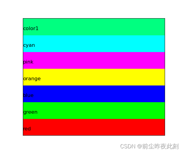 Matplotlib展示调色板matplotlib色板 Csdn博客