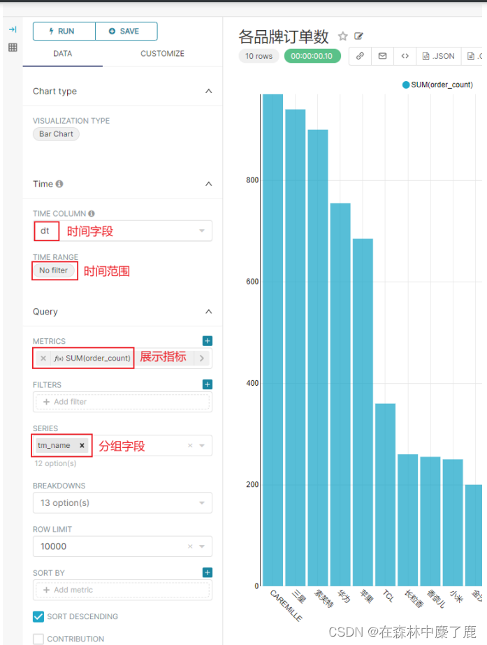 Superset (四) --------- Superset 实战_superset雷达图-CSDN博客