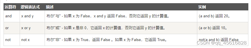 Python数值与字符串python 字符串数值 Csdn博客