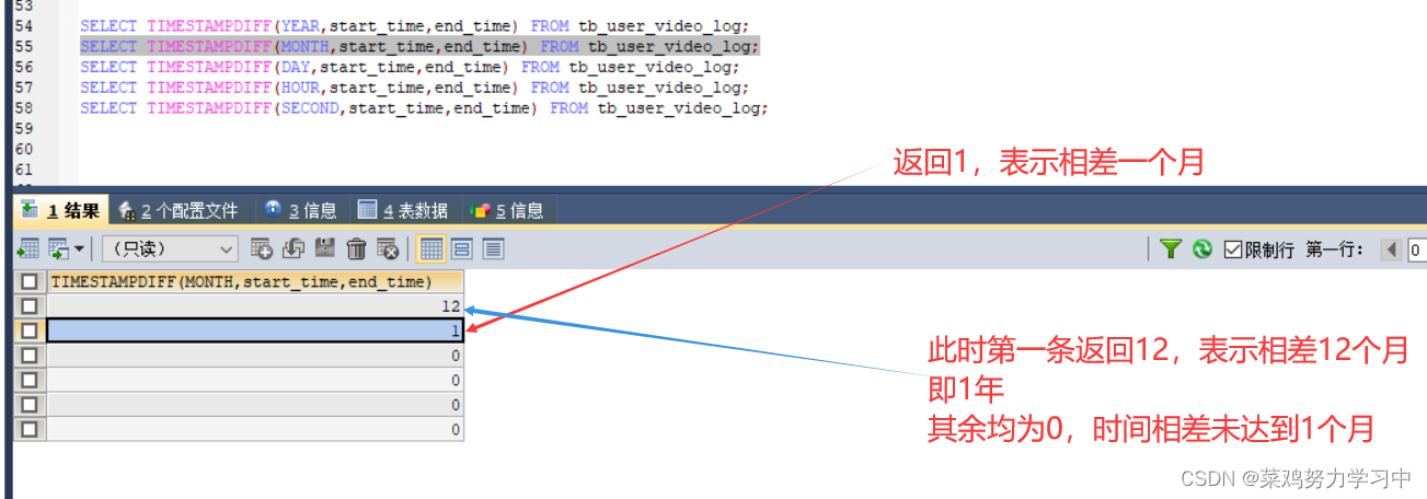 Mysql时间函数timestampdiff使用mysql Timestampdiffhour Aendtime Abegintime Csdn博客