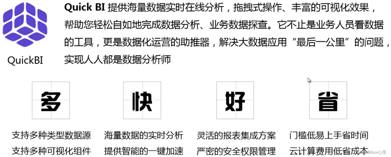 QuickBI企业报表制作_qbi-CSDN博客