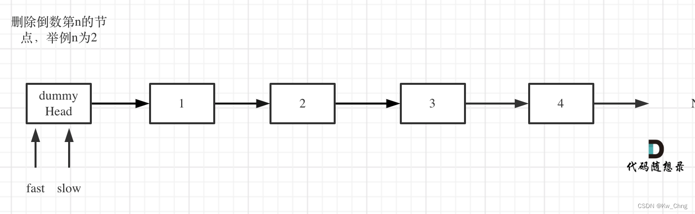 LeetCode刷题------链表_const ret = new listnode(0, head);-CSDN博客
