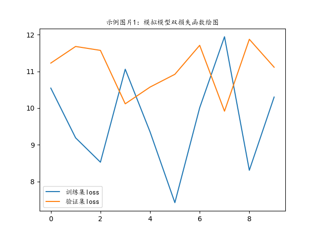 Matplotlib画图（持续更新ing）matplotlib 转图片 Csdn博客