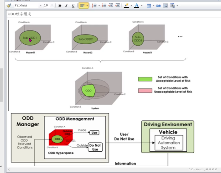 41课ODD设计_odd设计测试方法-CSDN博客