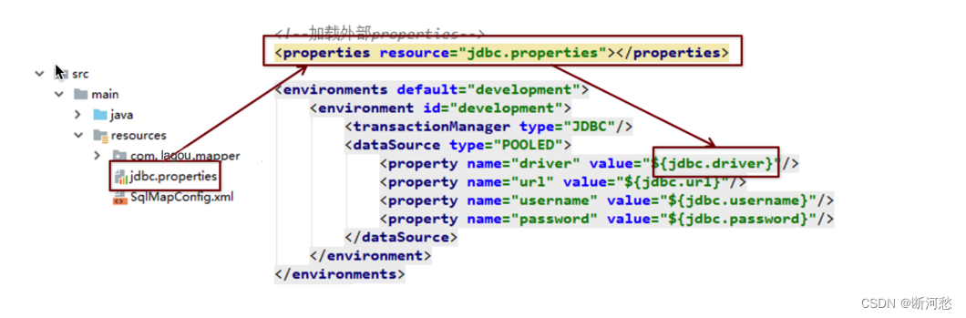 Mybatis第四部分:mybatis配置⽂件深⼊sqlmapconfig 多环境 Csdn博客