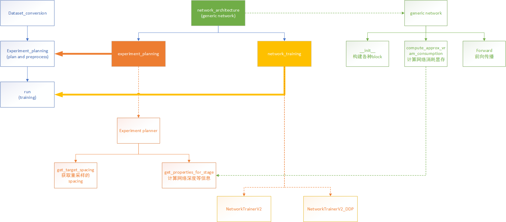nnunet 扩充流程_nnunet 训练过程内存不够用怎么办-CSDN博客