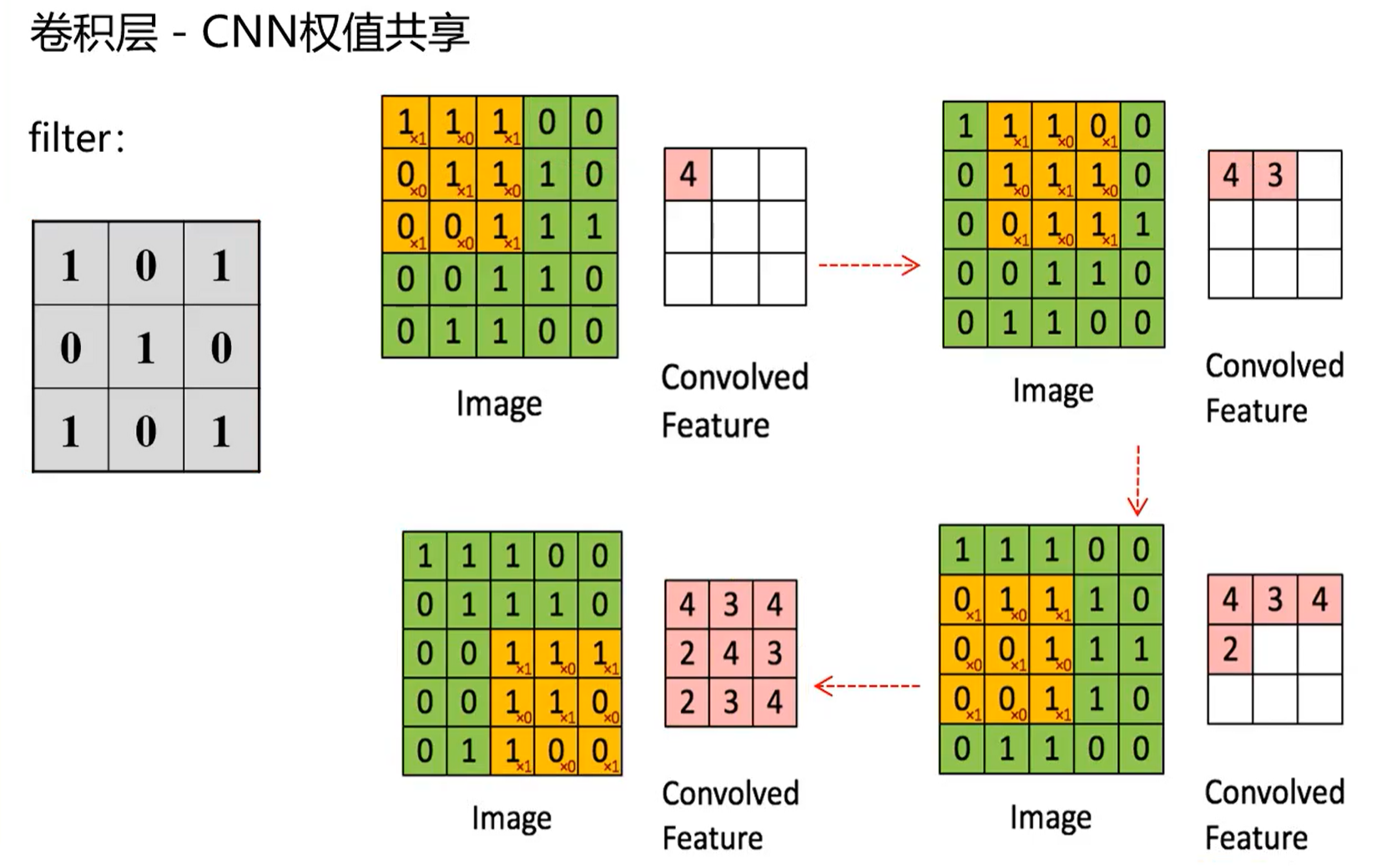 Tensorflow2 深度学习原理与实战_tensorflow2原理-CSDN博客