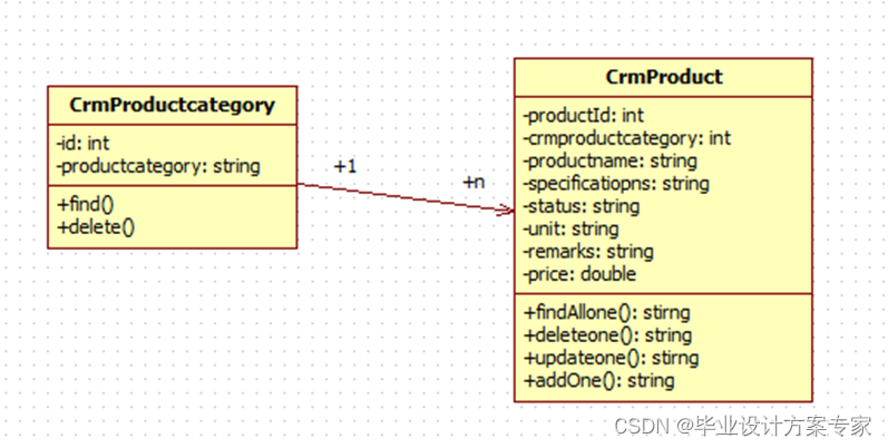 java毕业设计——基于java+Spring+SSH的CRM客户关系管理系统设计与实现（毕业论文+程序源码）——CRM客户关系管理系统_基于java的客服管理系统毕业设计-CSDN博客