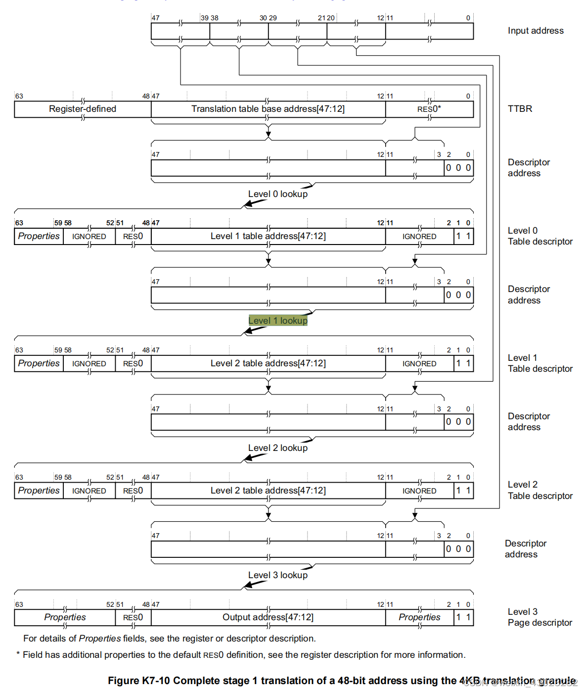 arm, mmu_arm 庐 architecture reference manual, armv8, for ar-CSDN博客