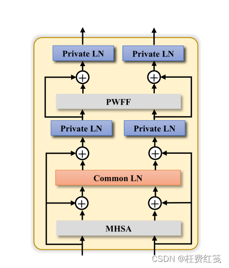 【CVPR2022】DIFNet: Boosting Visual Information Flow for Image Captioning-CSDN博客