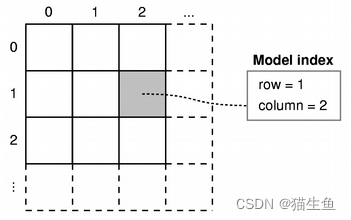 qml中树形结构控件TreeView的使用，以及其继承QAbstractItemModel的model的使用方式_qml treeview-CSDN博客