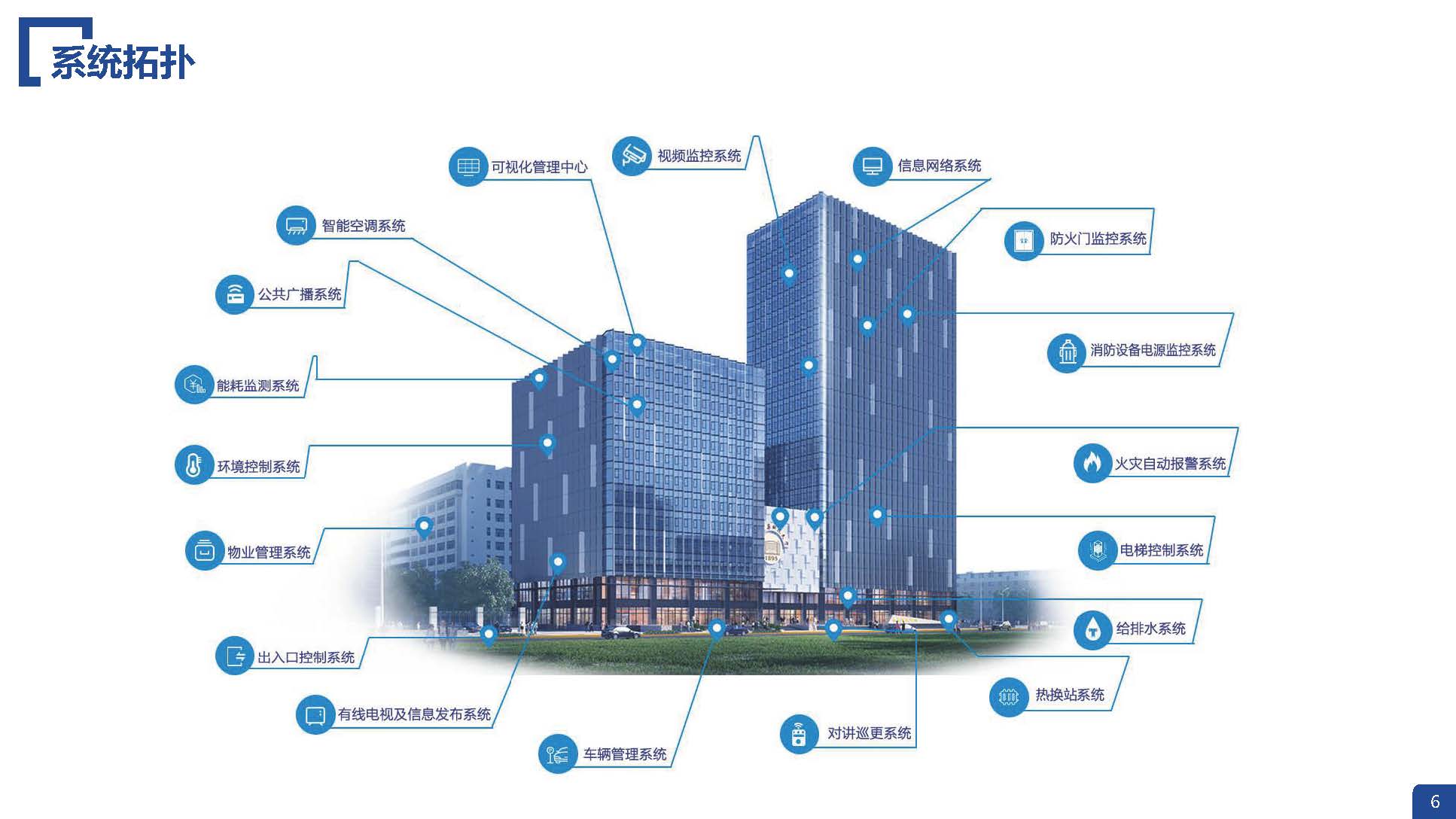 叮咚智管—智慧楼宇IBMS综合管理系统_智慧楼宇管理后台-CSDN博客