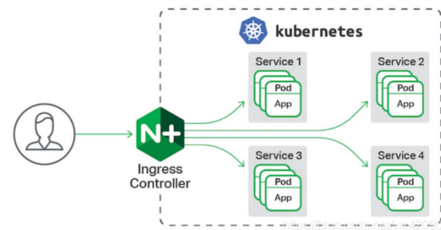 Ingress的概念和原理-CSDN博客