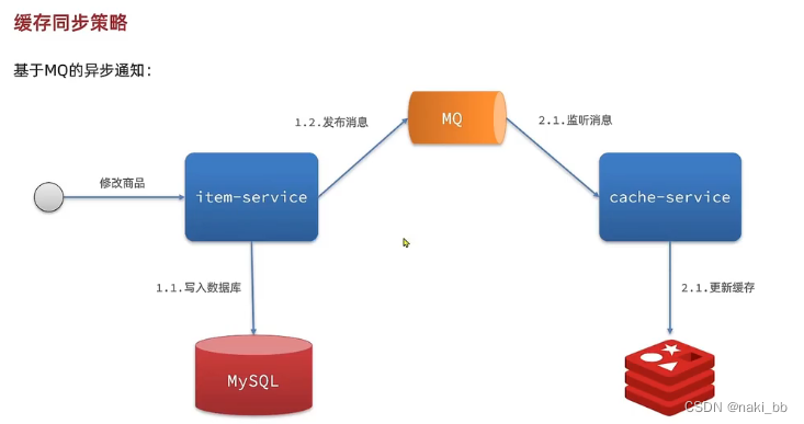 高并发 -- 多级缓存_cache.getifpresent-CSDN博客