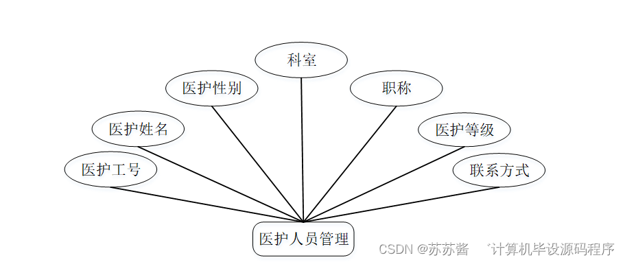 【附源码】java计算机毕业设计血库管理系统(程序lw部署)1基于javaweb的血库系统 Csdn博客