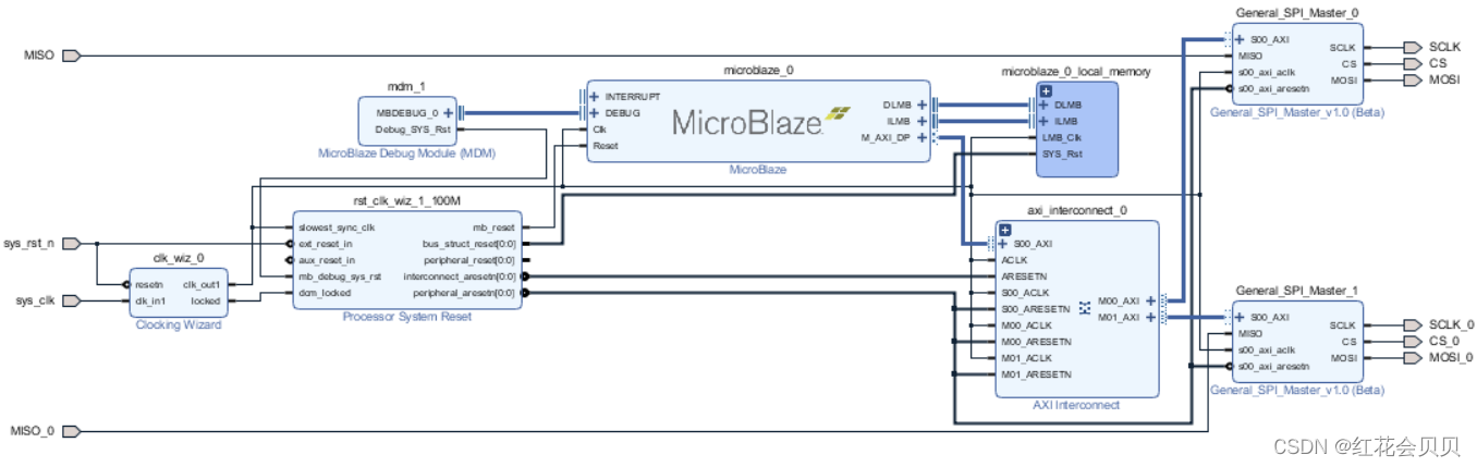 CAN控制器——MCP2518FD的FPGA调式-CSDN博客
