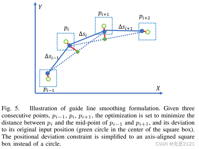 Apollo planning之PiecewiseJerkPathOptimizer_piecewise jerk path optimizer-CSDN博客