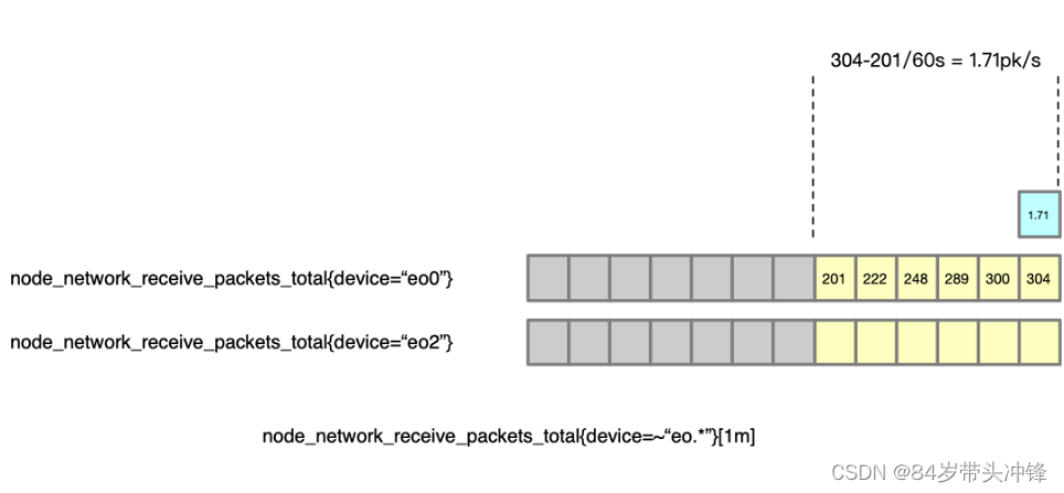 Prometheus中的promQL理论概念_gauge counter-CSDN博客