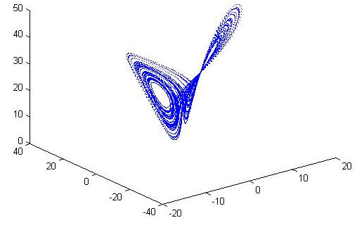 【Lorenz混沌】基于FPGA的Lorenz混沌系统verilog实现_洛伦兹混沌系统解决问题-CSDN博客