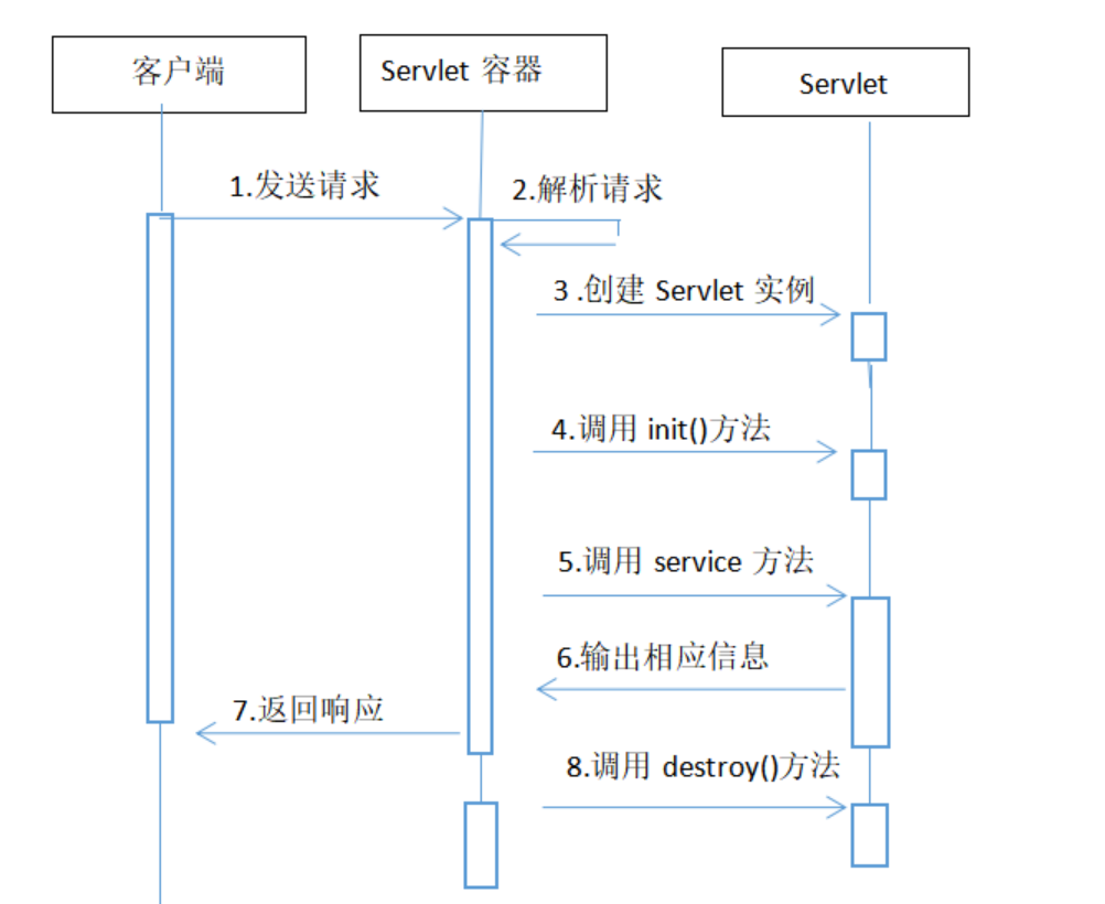 JavaWeb-03 使用Eclipse工具开发Servlet、实现Servlet虚拟路径的映射_eclispe中servlet映射路径-CSDN博客