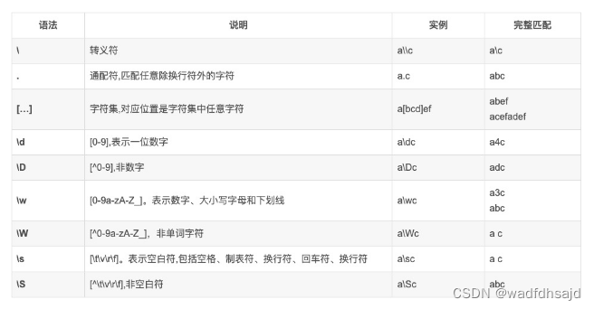 常用正则表达式最强汇总（含 Python 代码举例讲解 爬虫实战）python 正则表达式 代码样例 Csdn博客 1656