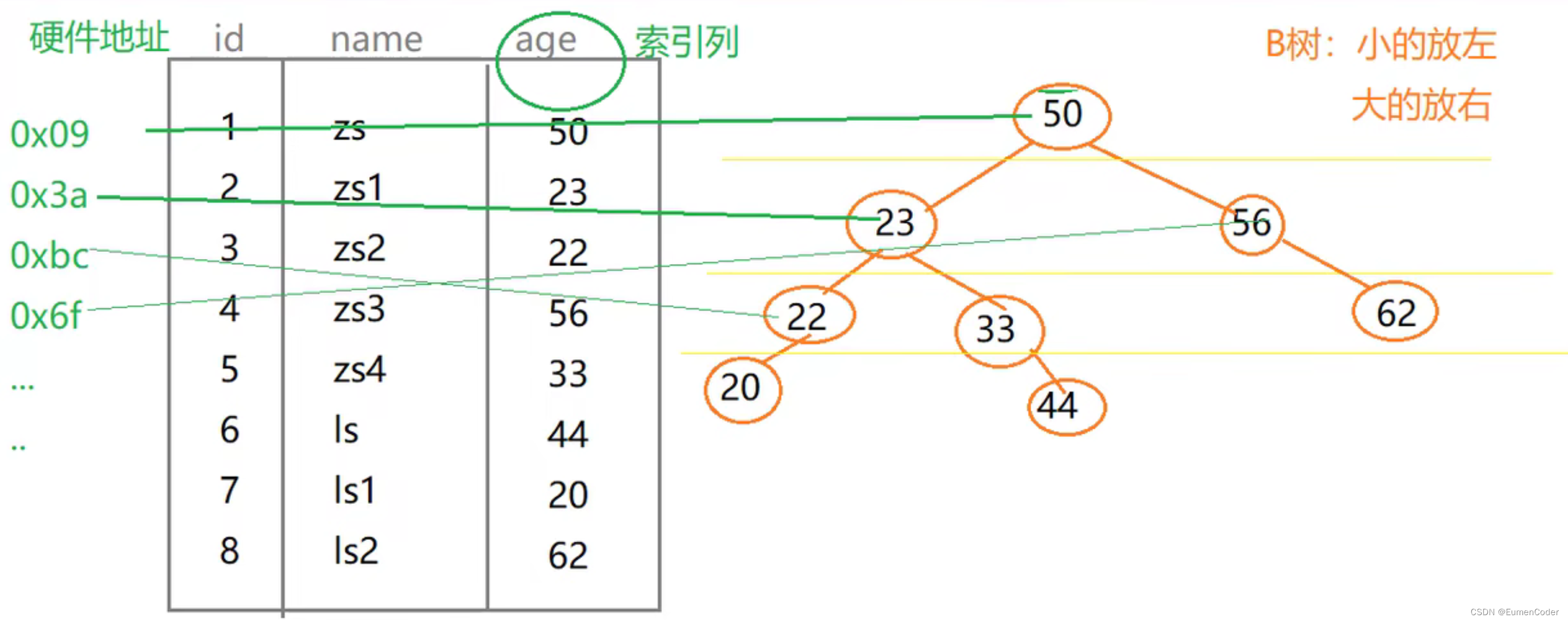 Sql优化教程02 Sql解析sqleu Csdn博客 