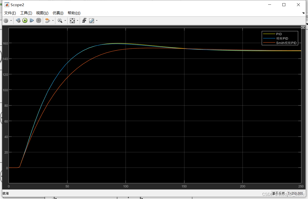 matlab simulink 模糊pid结合smith控制温度_smith控制 matlab-CSDN博客