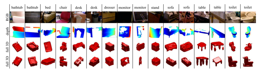 3D ShapeNets: A Deep Representation for Volumetric Shapes翻译-CSDN博客