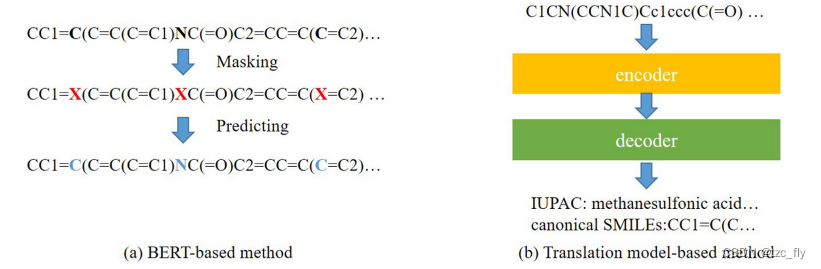 分子表示学习与性质预测综述_deep learning methods for molecular representation-CSDN博客