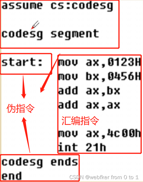 【汇编】第一个程序——源程序从写出到执行的过程(重要)、源程序的编译连接、汇编指令与伪指令的关系和区别、segment Ends 定义一个段