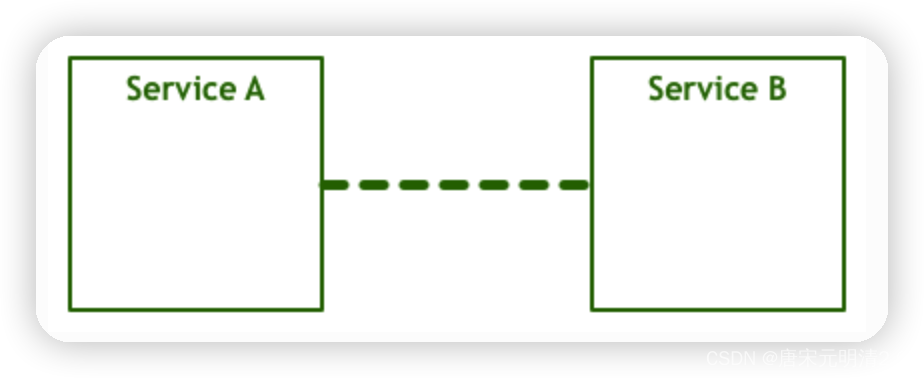 Servicemesh_service mesh整合认证授权-CSDN博客