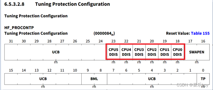 Infineon MCU系列——AURIX™ TC3xx基于以太网的OTA研究与实现_tc387芯片的sota功能-CSDN博客