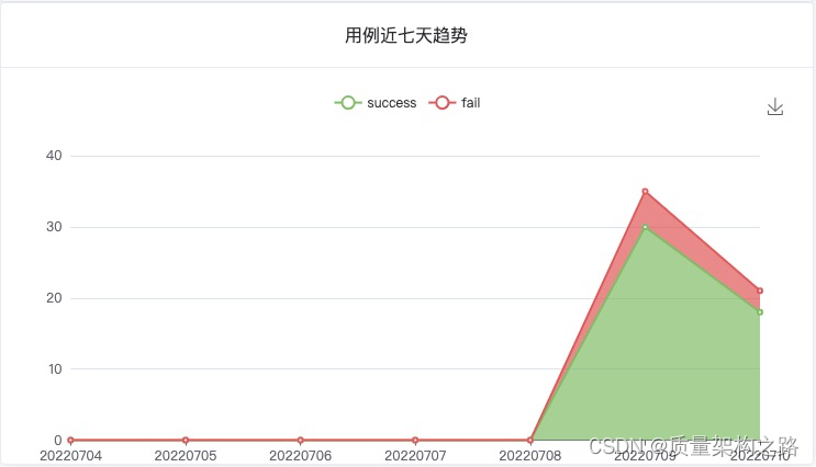 【pytest】pytest报告插件开源作品pytest开源项目 Csdn博客 