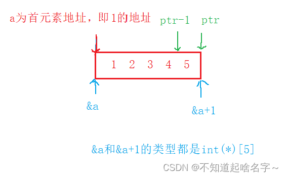 指针进阶(3) -- 关于sizeof和strlen的详细总结_strlen(指针变量)-CSDN博客