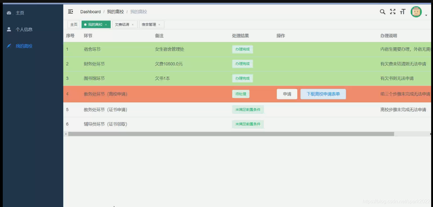 Springbootvuejs毕业生离校管理系统毕业离校系统国外研究 Csdn博客