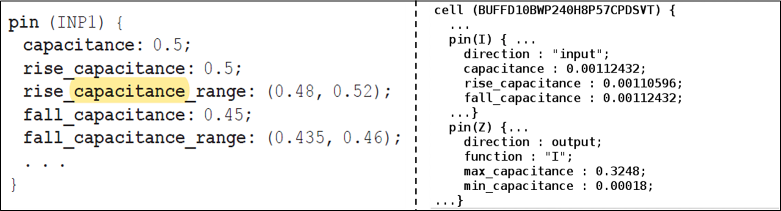 STA series --- 3.Standard cell library(PART-I)_standard cell 命名规则-CSDN博客