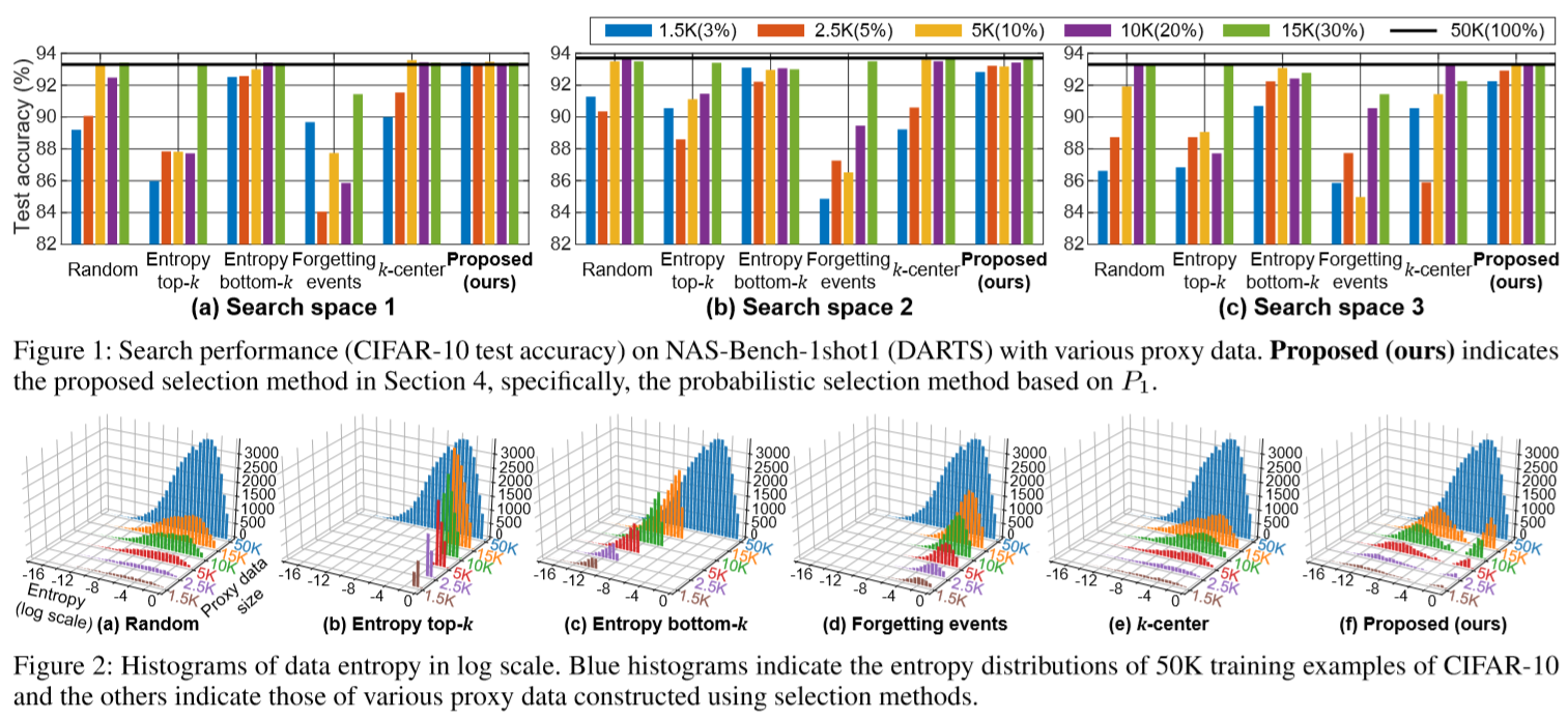 Accelerating Neural Architecture Search via Proxy Data_bench enas-CSDN博客