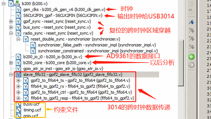 Usrpb210之fpga分析2：顶层以及各个模块的互联usrp Lw B210 Plus怎么用里面的fpga Csdn博客