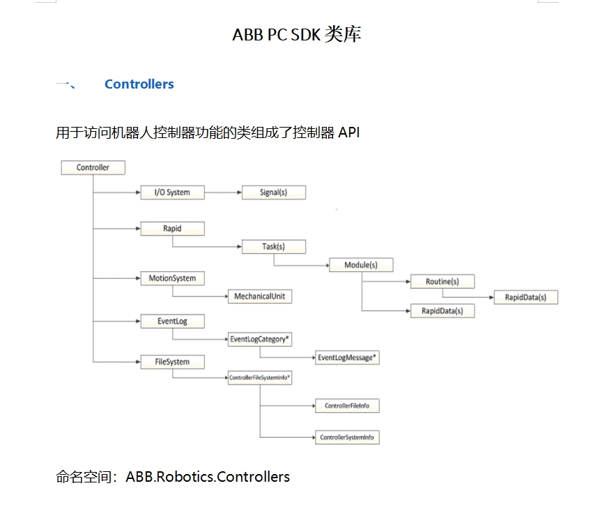 ABB二次开发源码，可供参考，读写取各外部轴数据等_abb sdk获取各个轴数据-CSDN博客
