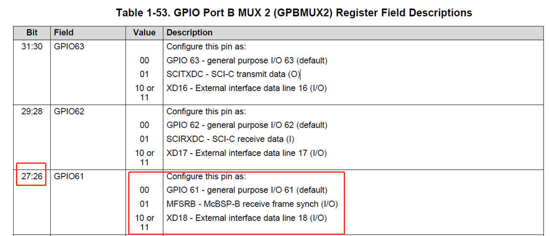 DSP_基于TMS320F28335和CCS7.2的编程入门_dsp与ccs学习-CSDN博客