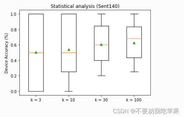 【论文代码】Federated learning benchmark LEAF详解（一）_leaf中femnist代码-CSDN博客