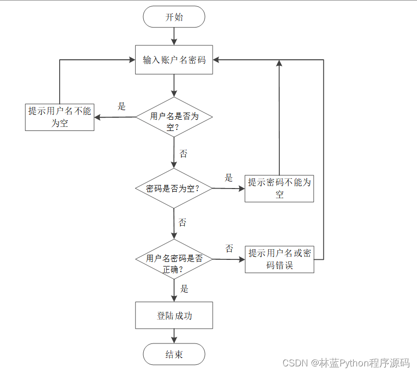 计算机毕业设计ssm基于java的图书馆自习室座位预约系统194fd9 （附源码）轻松不求人基于ssm的图书馆预约座位 Csdn博客