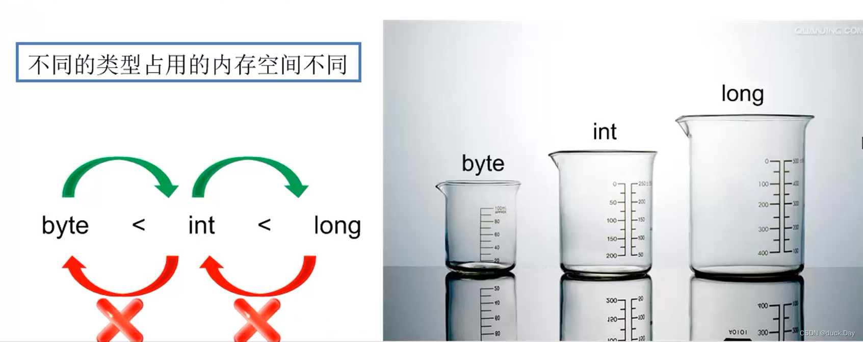 Java基础（三）使用java程序一个货车运箱子载货区宽2米长是四米一个箱子长是15米宽是15米 Csdn博客