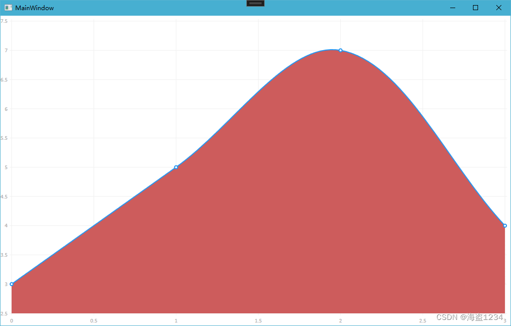 Wpf使用livecharts图表 基础用法wpf Livecharts Csdn博客
