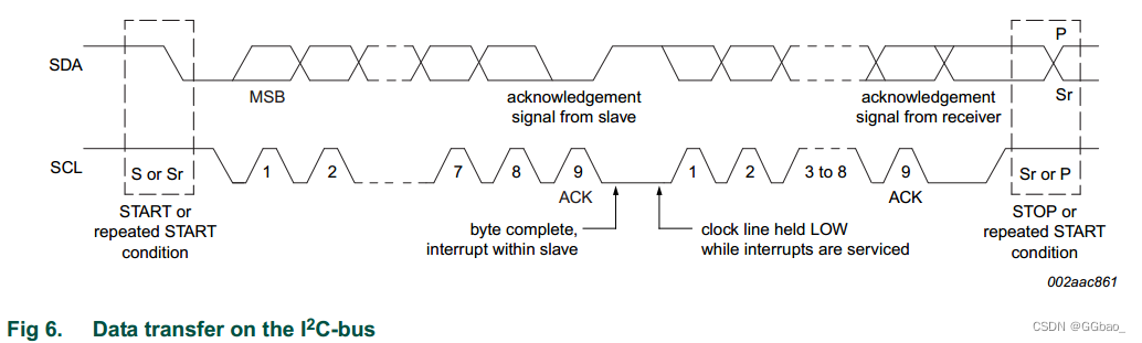 I2C协议_fast mode plus-CSDN博客