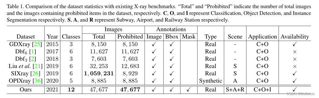 【翻译】Towards Real-World Prohibited Item Detection: A Large-Scale X-ray Benchmark_pidray-CSDN博客