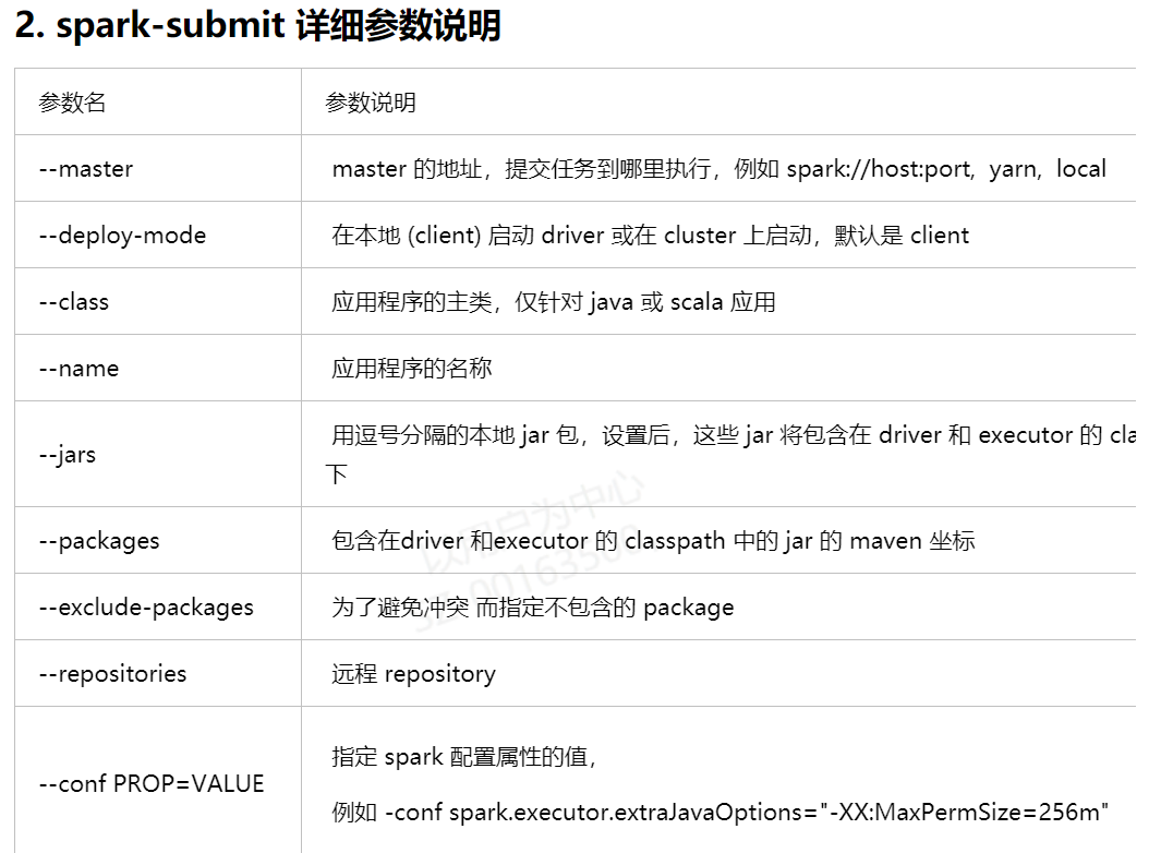 pyspark config设置、增加配置、限制_success文件生成；spark-submit 集群提交参数-CSDN博客