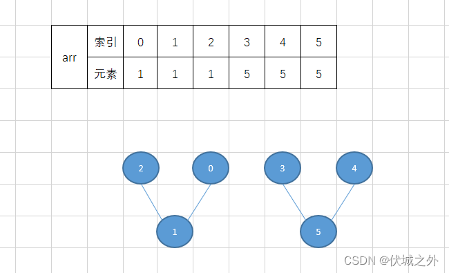 华为OD机试 - 5G网络建设（Java & JS & Python & C & C++）_华为机考5g网络建设-CSDN博客